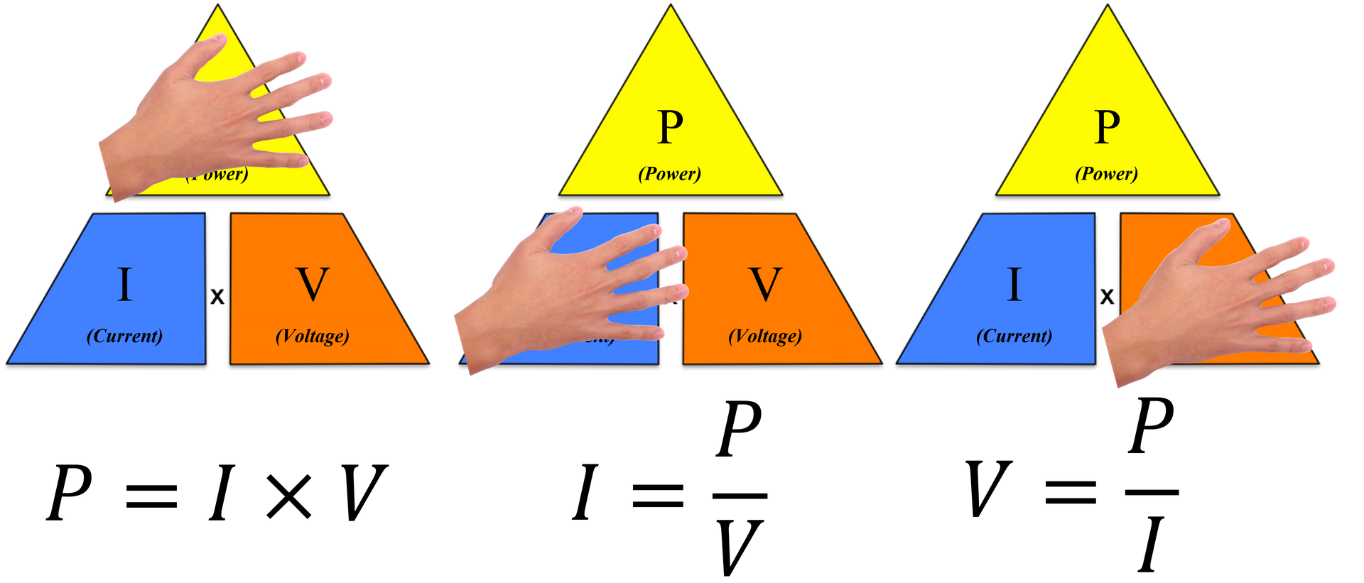 Power Formulae Power Formulae